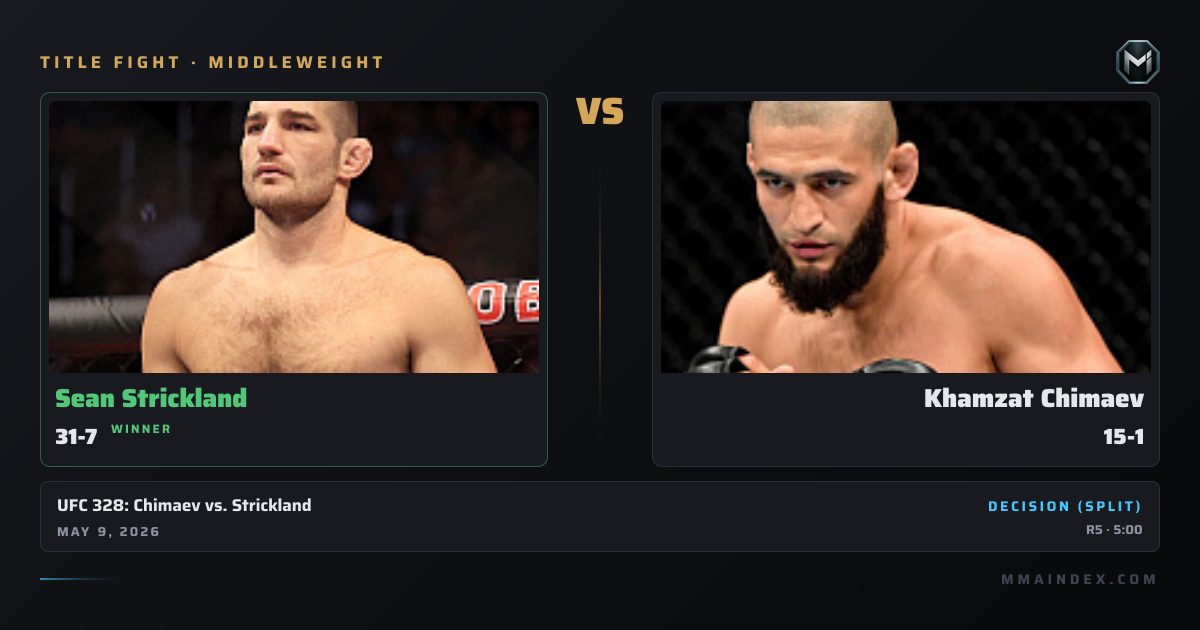 Sean Strickland vs Khamzat Chimaev Result & Stats | MMA Index