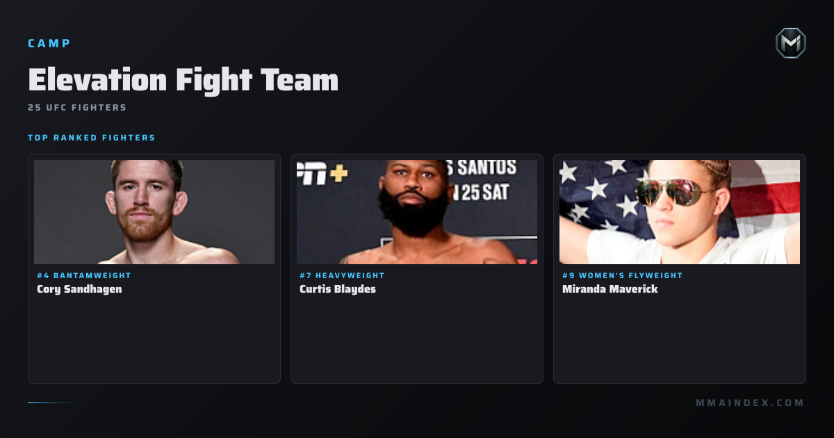 Elevation Fight Team — UFC Fighters & Roster | MMA Index
